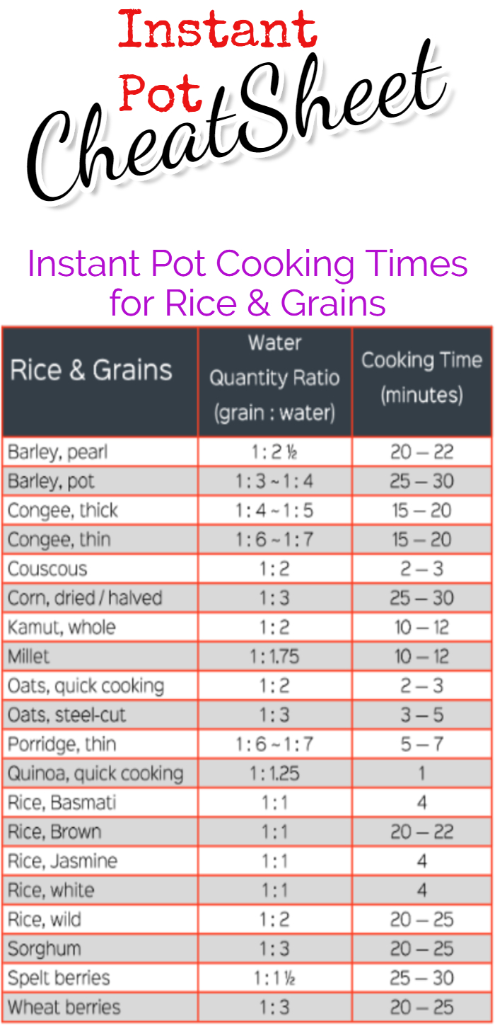 Instant Pot Cooking Times For Beginners Homemaking Com Rezfoods